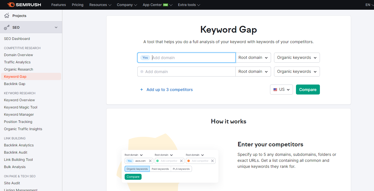 Semrush - The Comprehensive Guide | ZeeClick
