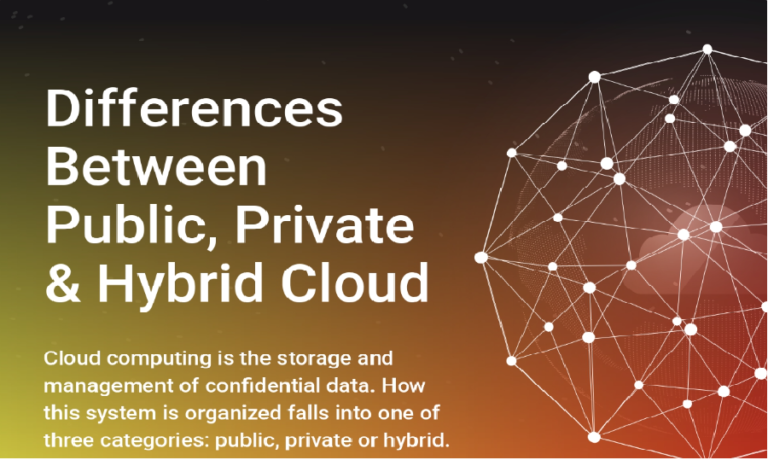 Hybrid Cloud | ZeeClick