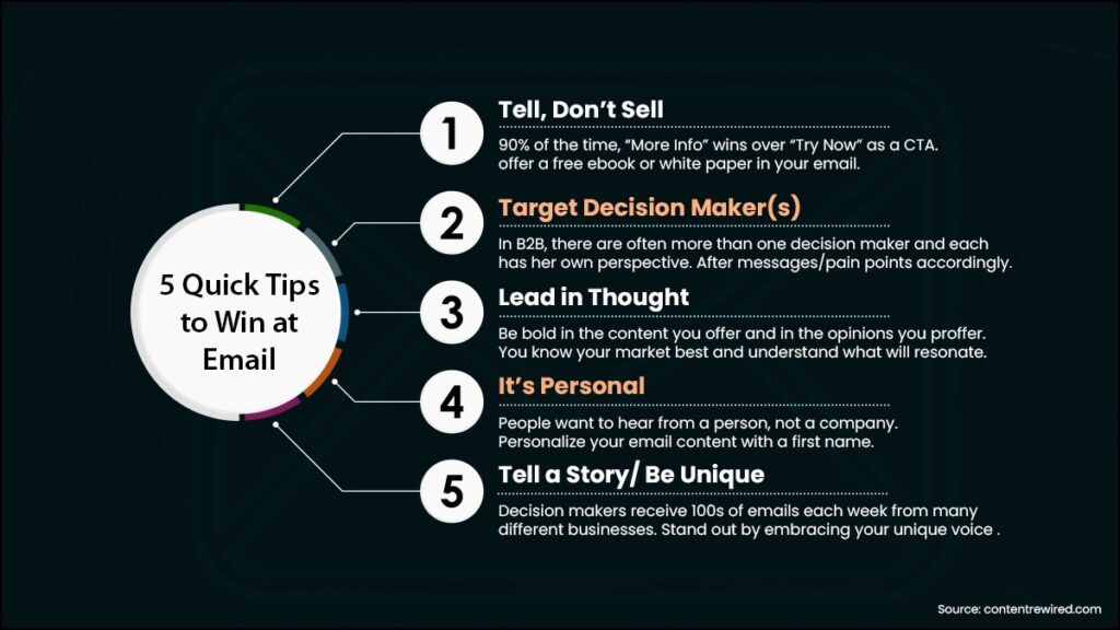 11 Best Email Marketing Strategies for Startups | ZeeClick